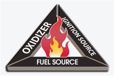 What Is Fire? KFPI Semiconductor Fire Safety Systems, Equipment